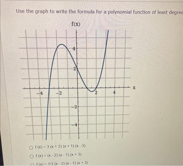 Solved Use the graph to write the formula for a polynomial | Chegg.com