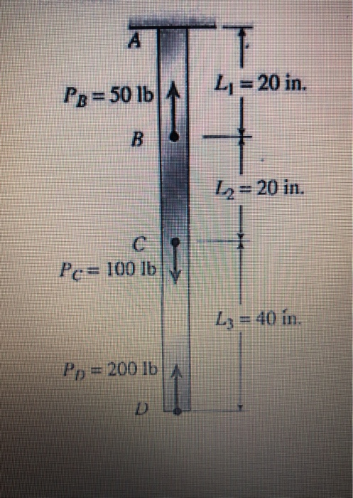 Solved Problem 2. (25 points) A vertical bar is loaded with | Chegg.com