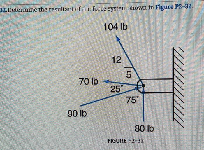 Solved 2.Determine the resultant of the force system shown | Chegg.com