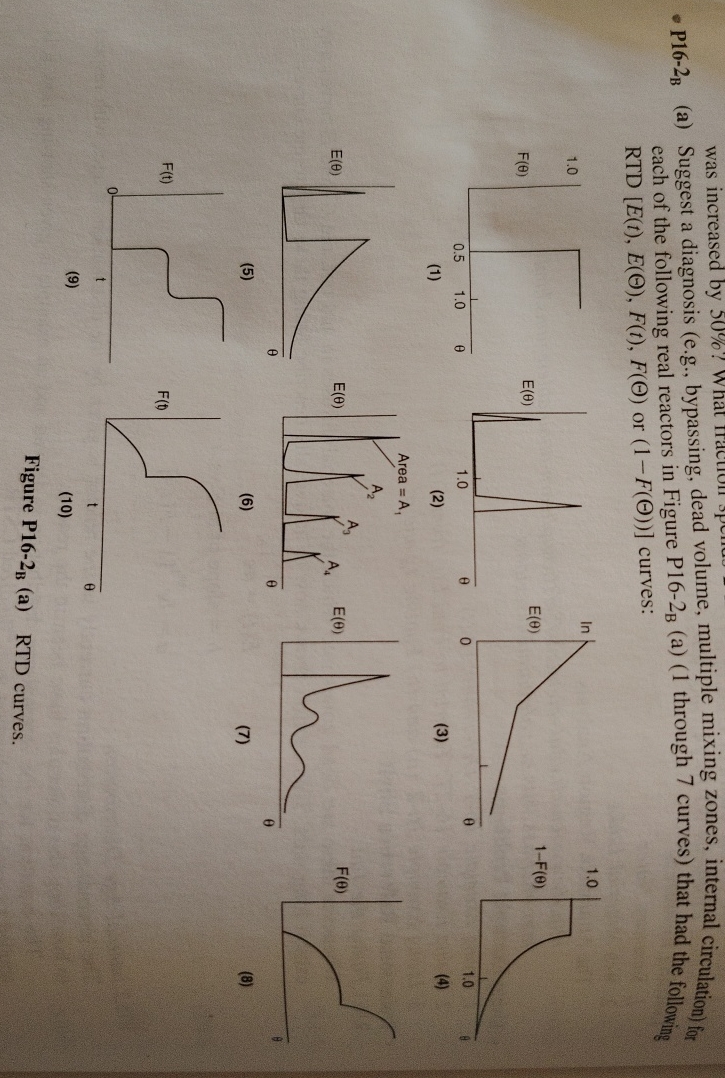 Solved each of the following real reactors in Figure | Chegg.com