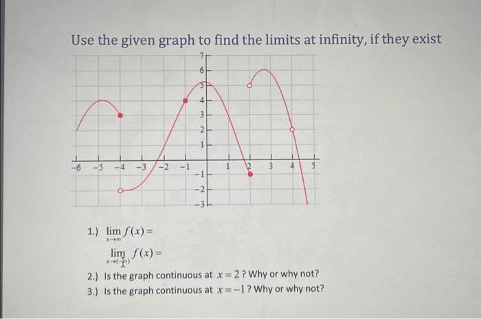 Solved Use the given graph to find the limits at infinity, | Chegg.com