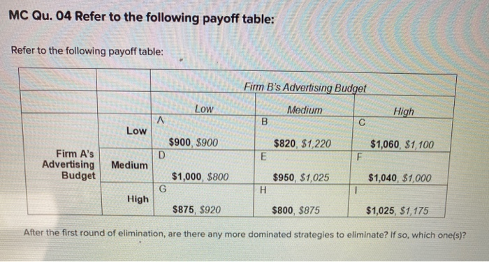 Solved MC Qu. 04 Refer to the following payoff table: Refer | Chegg.com Solved MC Qu. 04 Refer to the following payoff table: Refer | Chegg.com