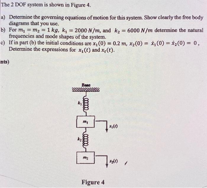 Solved The 2 DOF system is shown in Figure 4. a) Determine | Chegg.com