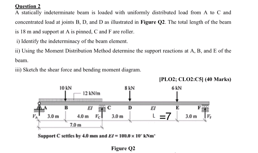 Solved Question 2A statically indeterminate beam is loaded | Chegg.com