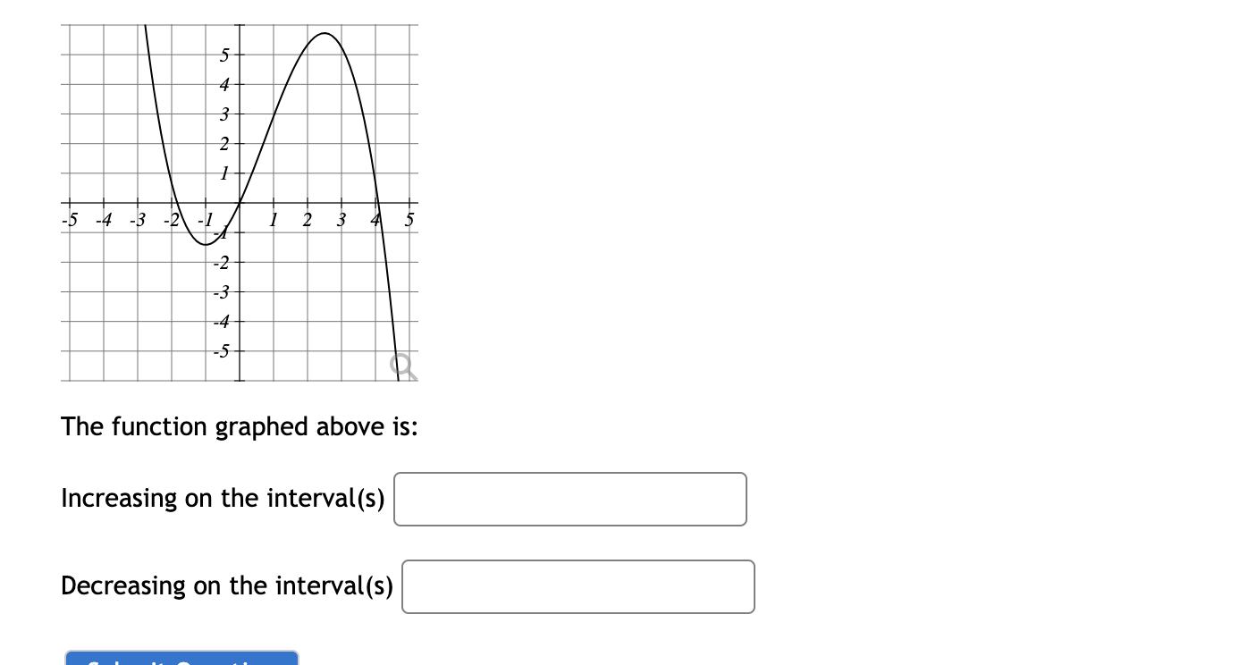 Solved The function graphed above is:Increasing on the | Chegg.com