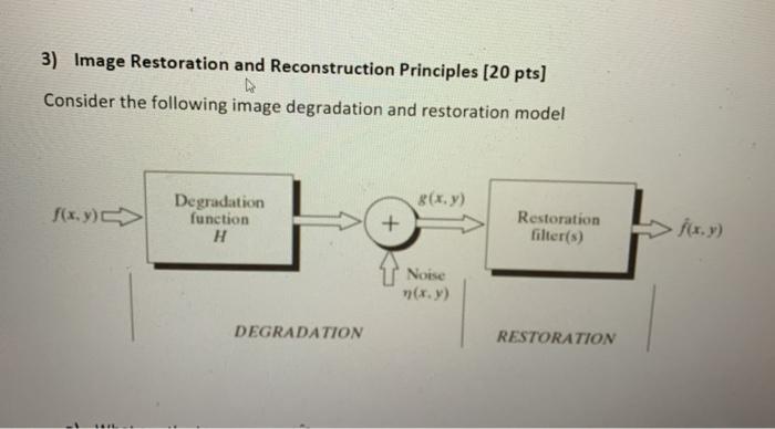 Solved 3) Image Restoration and Reconstruction Principles | Chegg.com