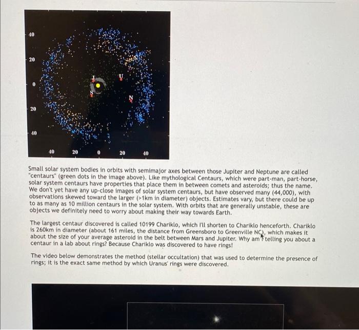 Solved 40 20 20 40 20 Small solar system bodies in orbits | Chegg.com