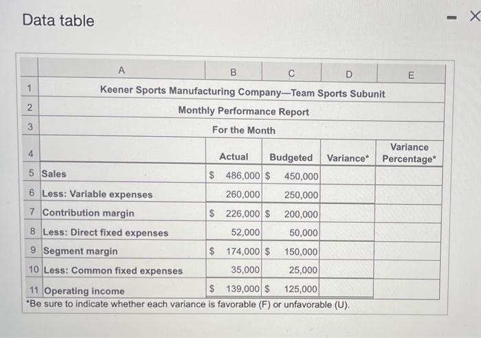 Data table1. Complete the performance evaluation | Chegg.com