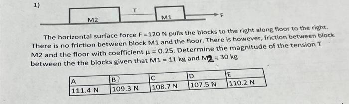 Solved The horizontal surface force F=120 N pulls the blocks | Chegg.com