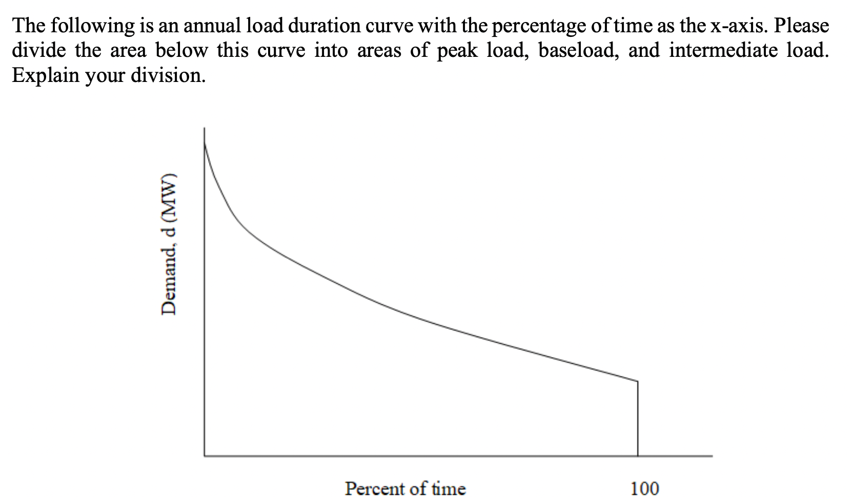 Solved The following is an annual load duration curve (SEE | Chegg.com