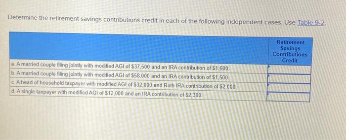 Solved Determine the retirement savings contributions credit | Chegg.com