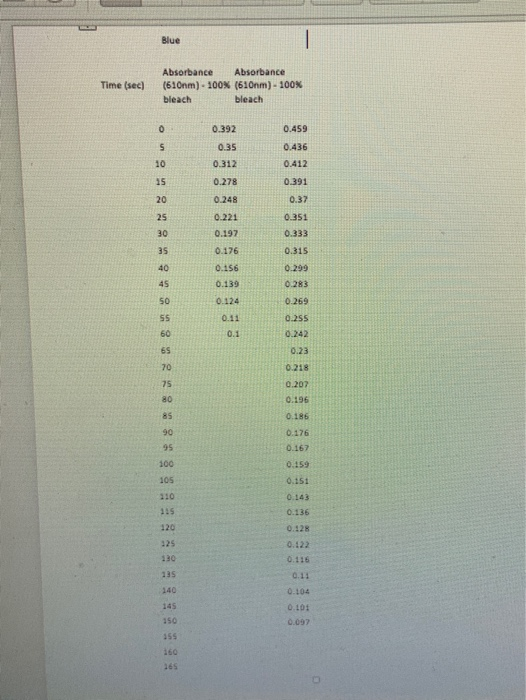 Solved Activity 2: Determining the optimum wavelength for | Chegg.com
