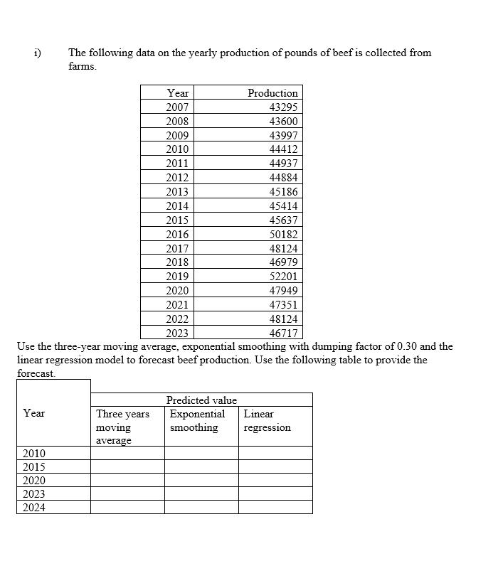 Solved i) ﻿The following data on the yearly production of | Chegg.com