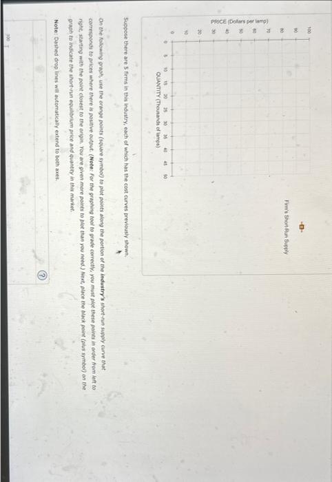 Solved he following graph plots the marginal cost (MC) | Chegg.com