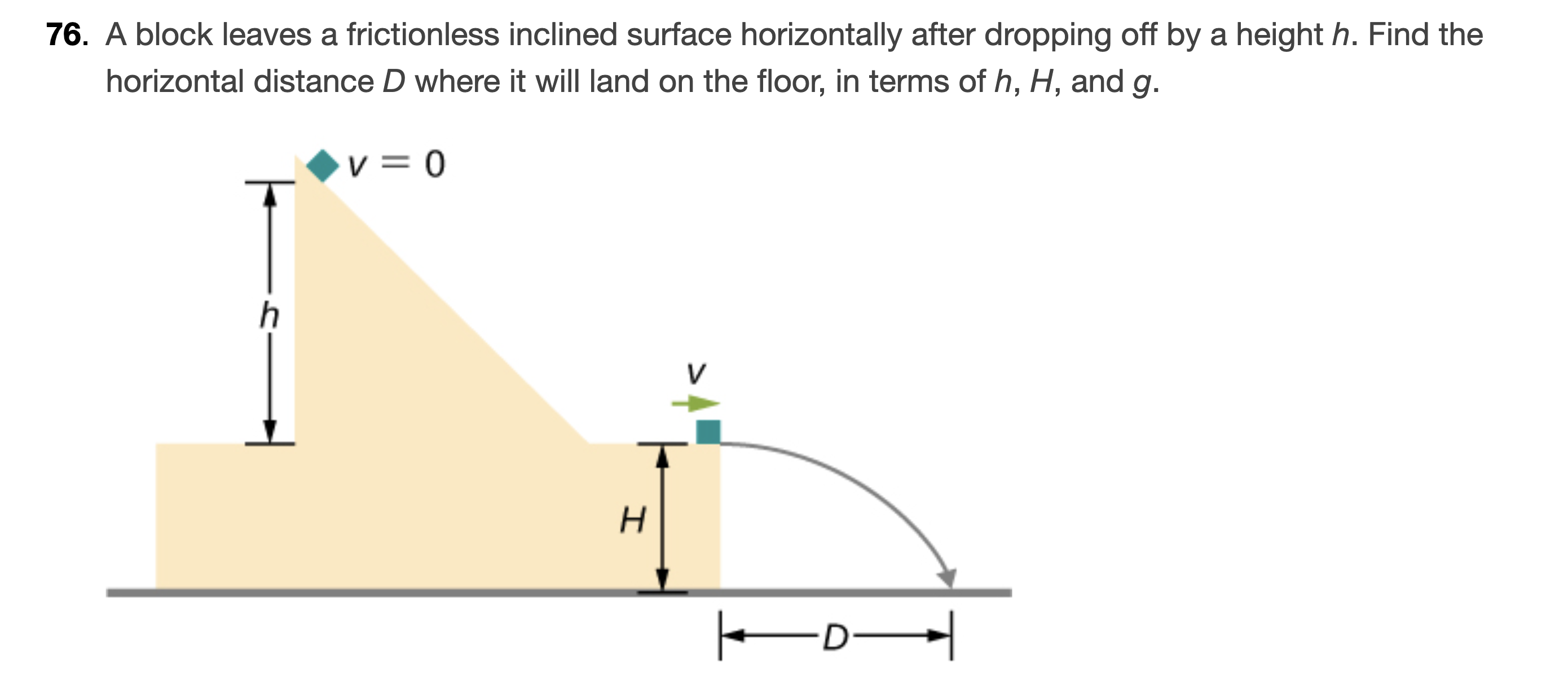 Solved A block leaves a frictionless inclined surface | Chegg.com
