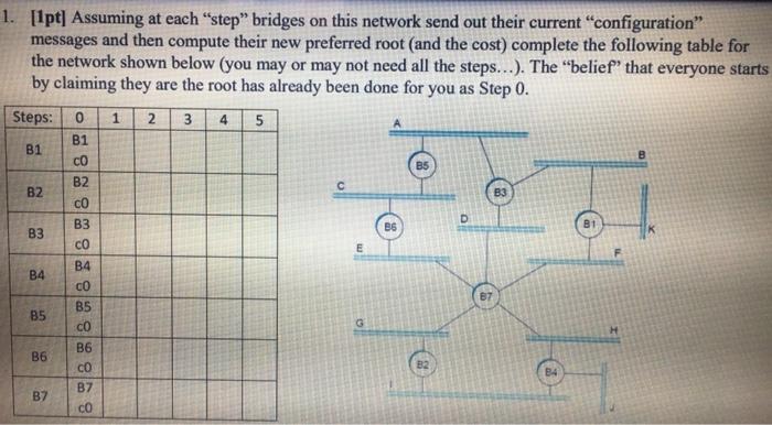Solved 1. [1pt Assuming at each "step" bridges on this | Chegg.com