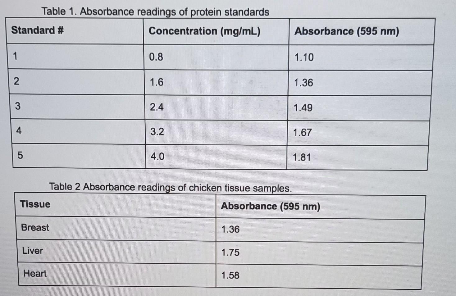 Solved Please present and explain the calculation of protein | Chegg.com