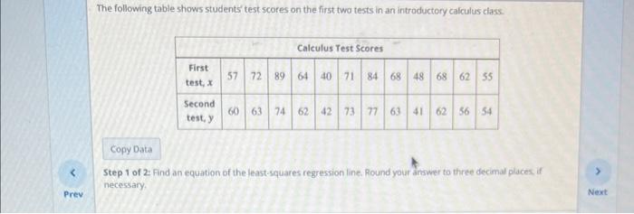 Solved The following table shows students' test scores on | Chegg.com