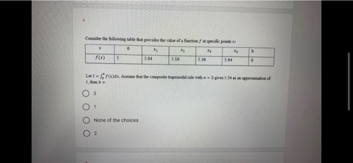 Solved Consider the following able that protides the value | Chegg.com