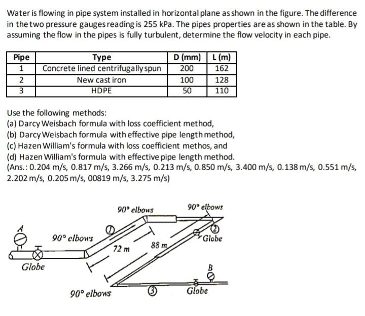Solved Determine the flow velocity in each pipe by using the | Chegg.com