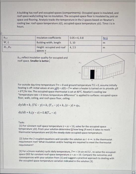 A building has roof and occupied spaces | Chegg.com