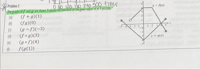 Solved The graptis of f and g are shown Evaluale the | Chegg.com
