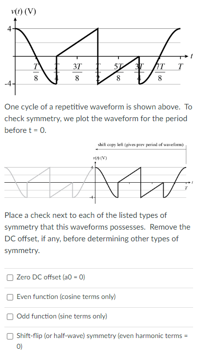 Solved One cycle of a repetitive waveform is shown above. | Chegg.com