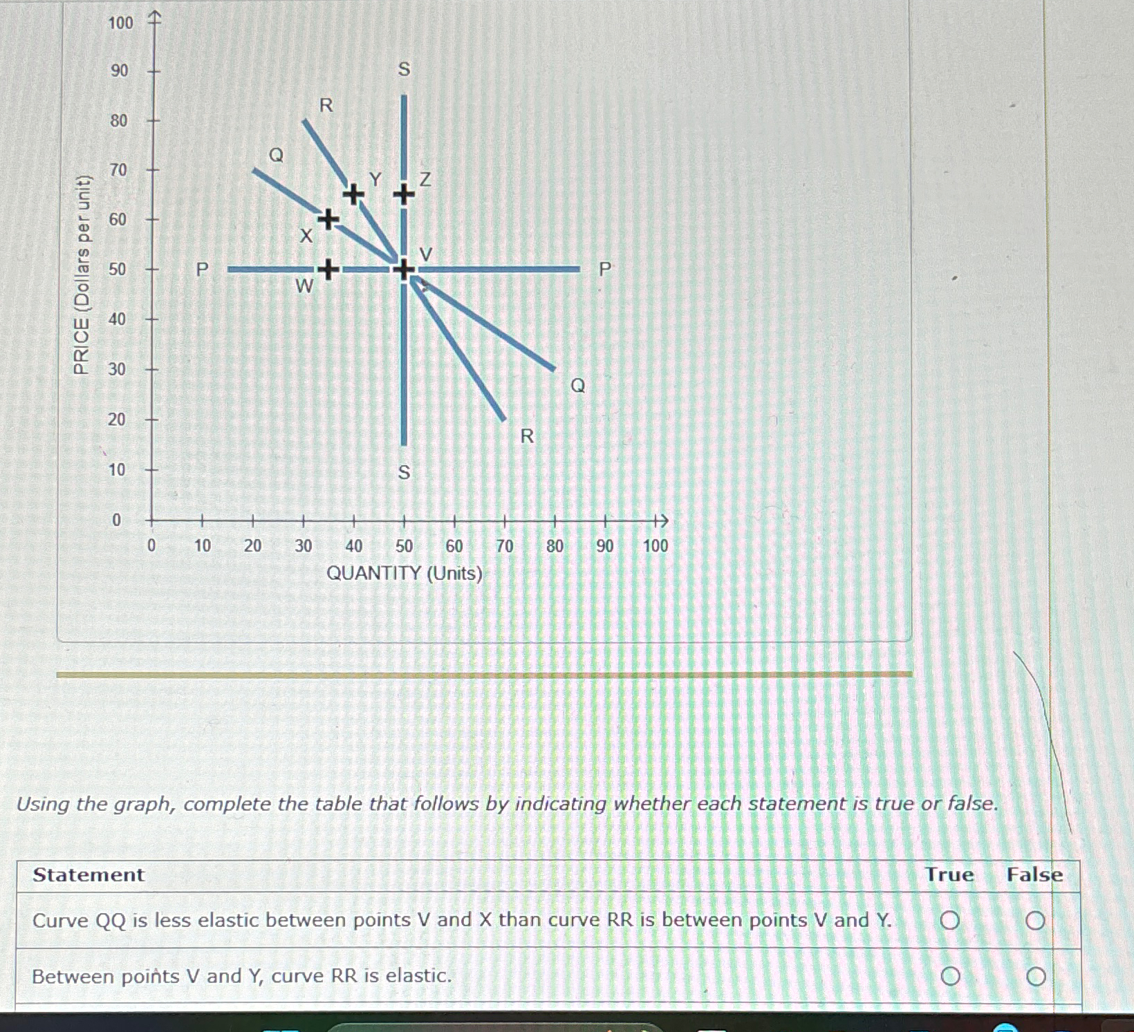 Using the graph, complete the table that follows by | Chegg.com