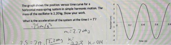 Solved The graph shows the position versus time curve for a | Chegg.com