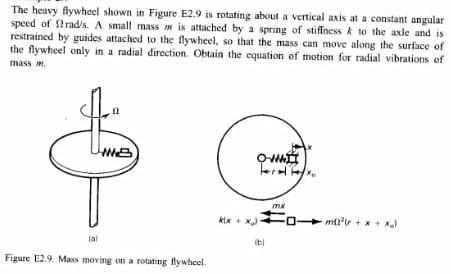 Solved The heavy flywheel shown in Figure E2.9 is rotating | Chegg.com