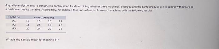 Solved A quality analyst wants to construct a control chart | Chegg.com