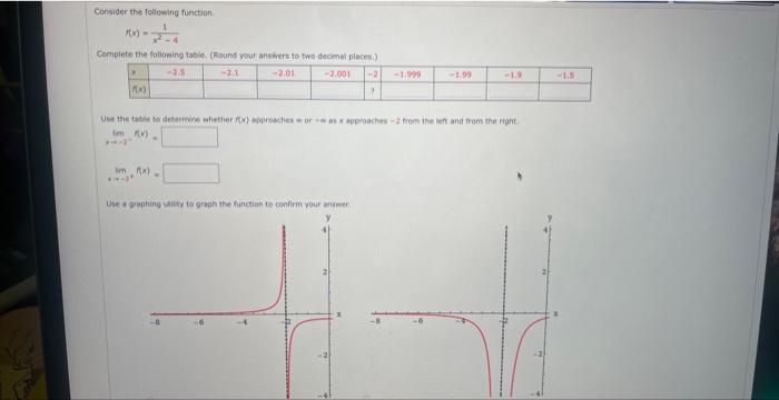 Solved Consider the foliowing function. f(x)=x2−41 Complete | Chegg.com