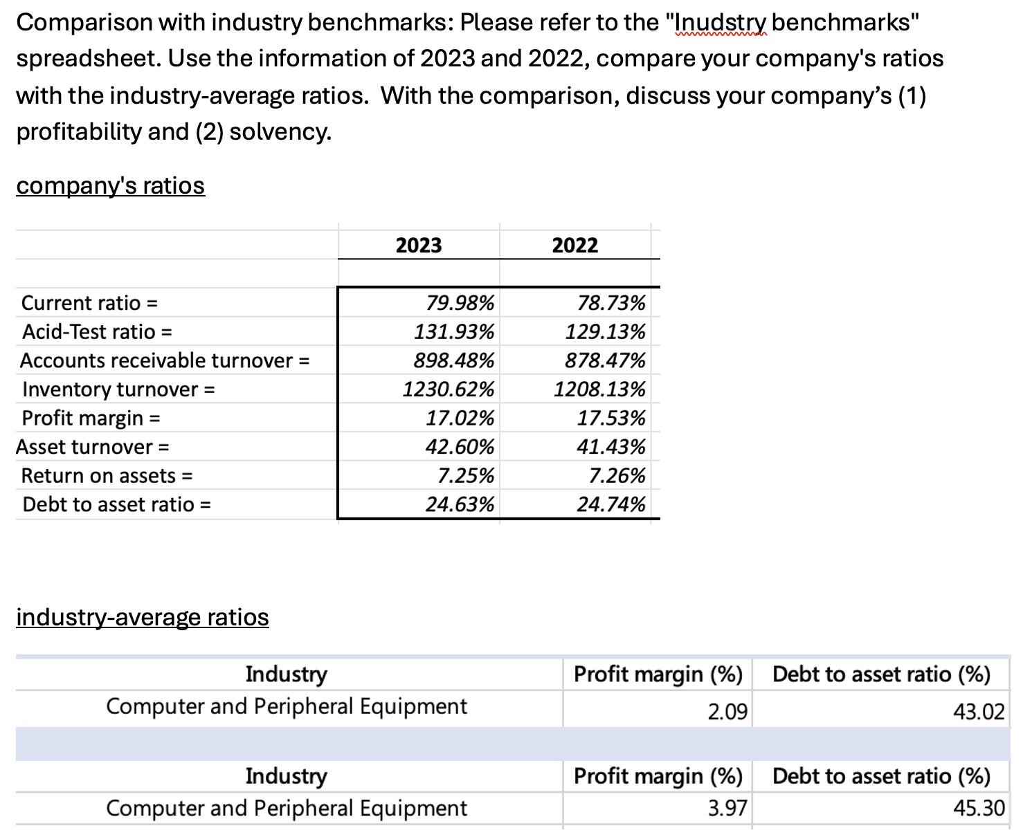 Solved Comparison with industry benchmarks: Please refer to | Chegg.com