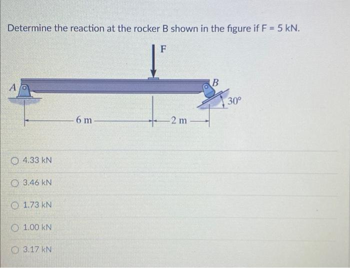 Solved Determine the reaction at the rocker B shown in the | Chegg.com