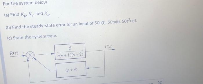 Solved For the system below (a) Find Kp, Kv, and Ka. (b) | Chegg.com