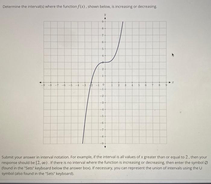 Solved Determine the interval(s) where the function f(x), | Chegg.com
