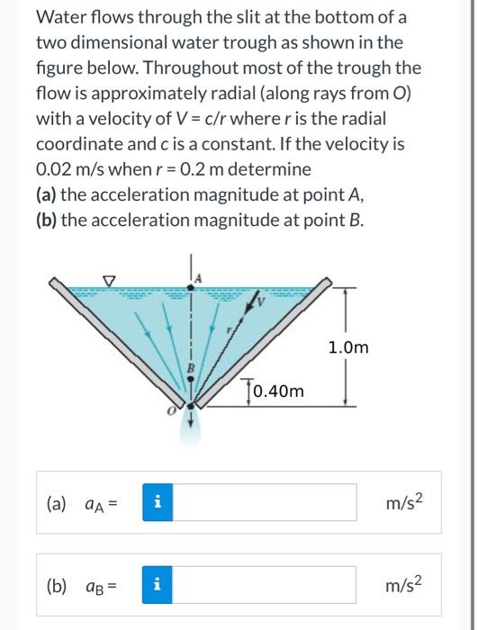 Solved Water flows through the slit at the bottom of a two | Chegg.com