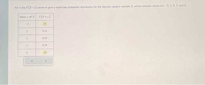 Solved Fill in the P(X=x) values to give a legitimate | Chegg.com