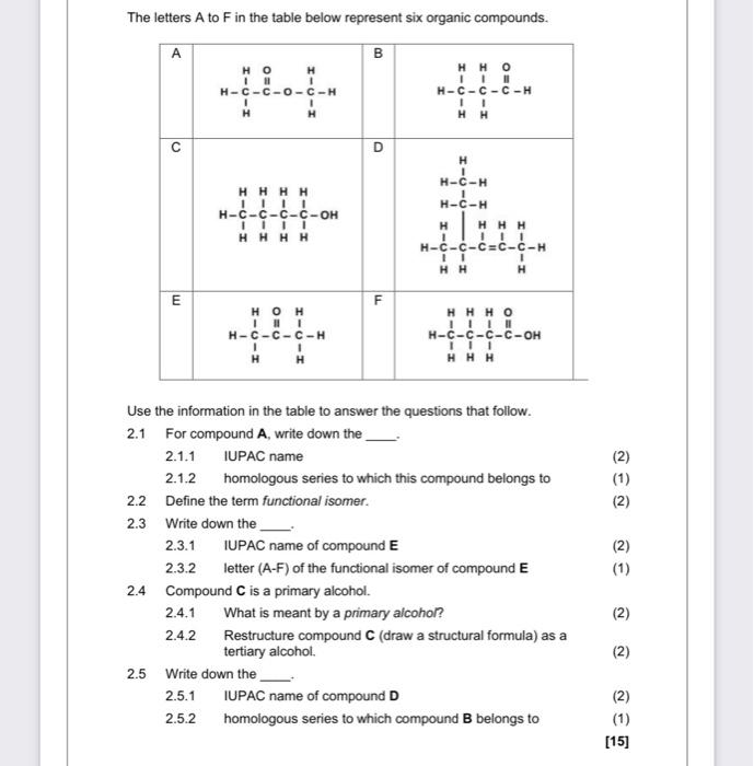 Solved The letters A to F in the table below represent six | Chegg.com
