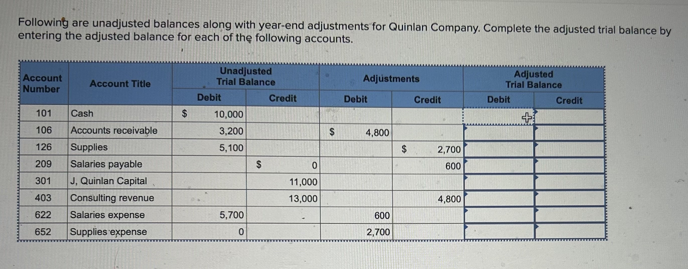 Solved Following are unadjusted balances along with year-end | Chegg.com