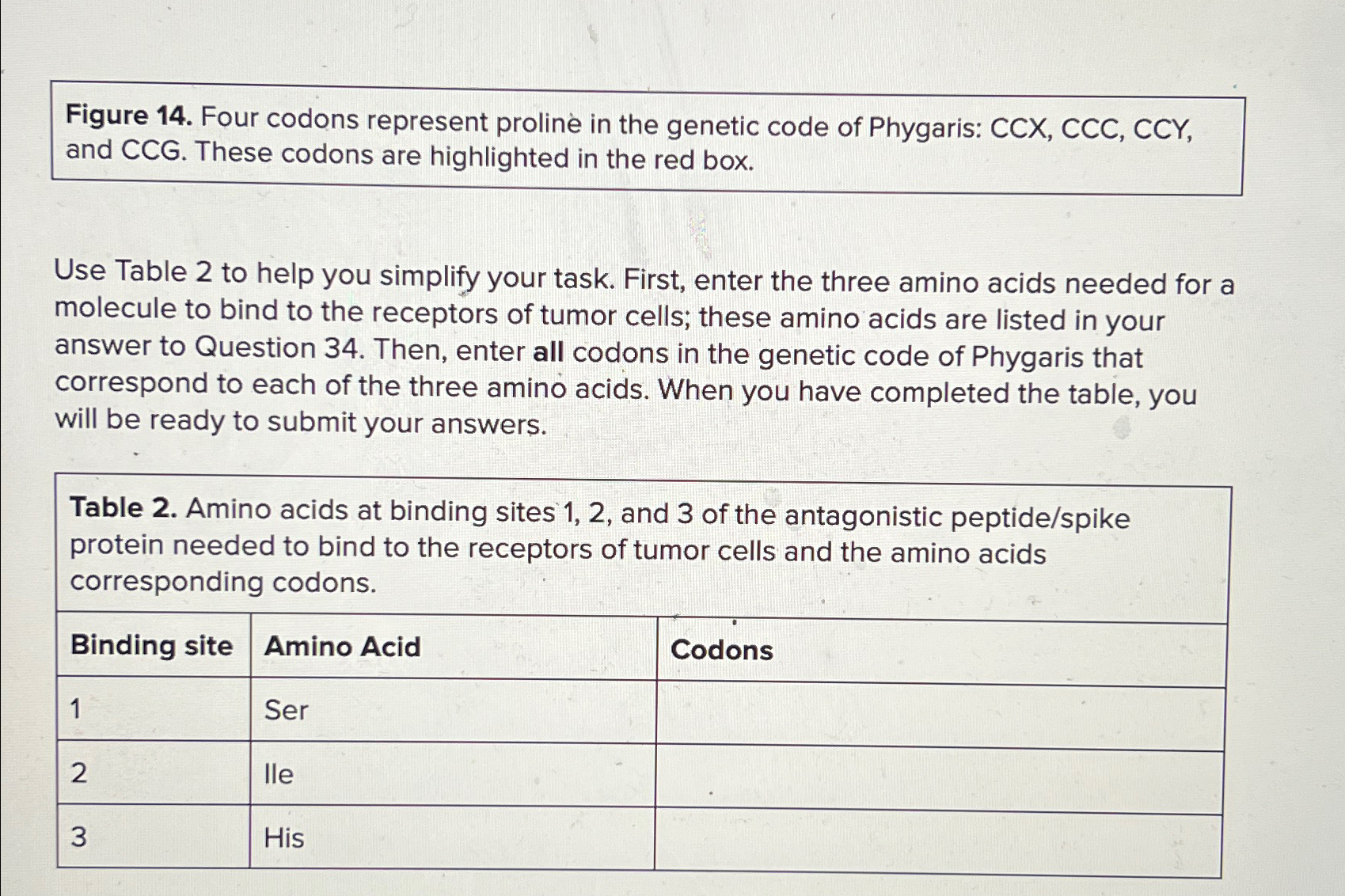 Solved Figure 14. ﻿Four codons represent proline in the | Chegg.com