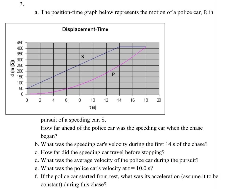 Solved 3. a. The position-time graph below represents the | Chegg.com