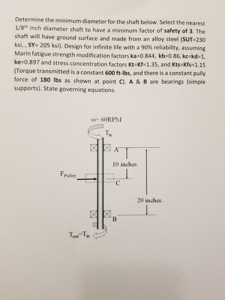 Solved Determine The Minimum Diameter For The Shaft Below