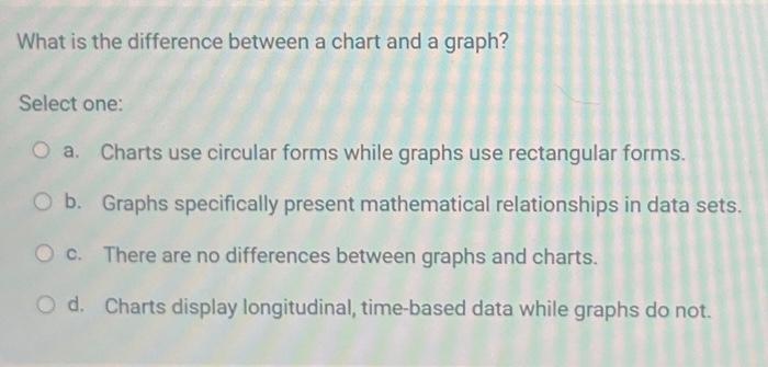 Solved What is the difference between a chart and a graph? | Chegg.com