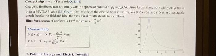 Solved Charge is distributed non-uniformly within a sphere | Chegg.com