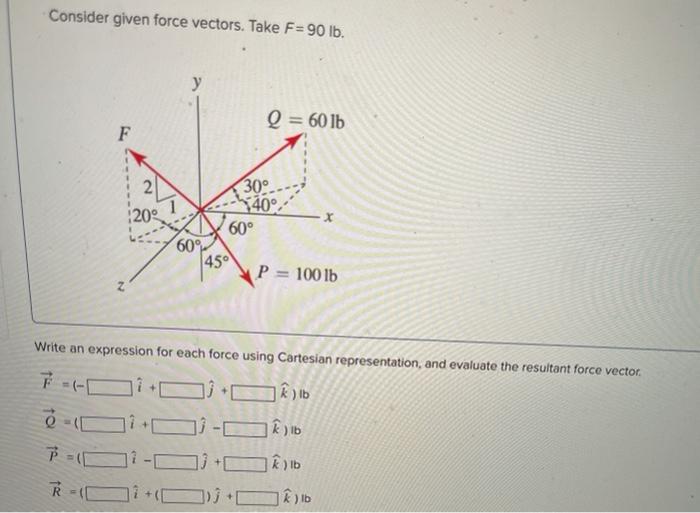 Solved Consider given force vectors. Take F= 90 lb. у Q = 60 | Chegg.com