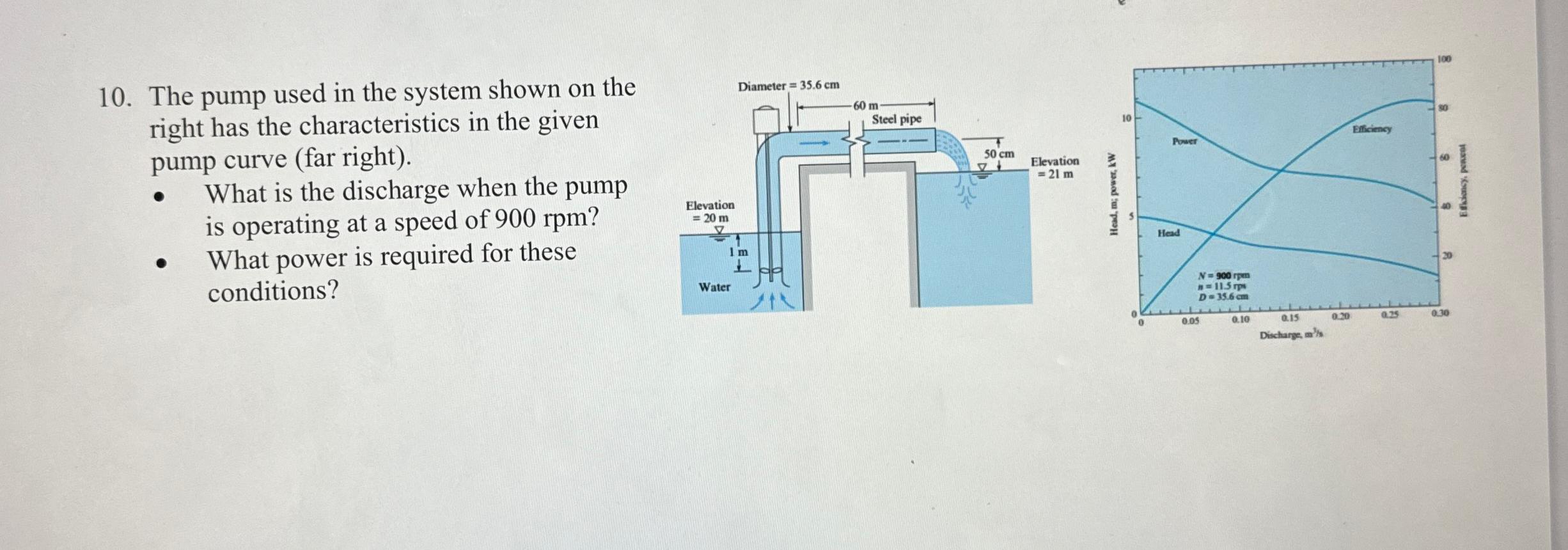 The pump used in the system shown on the right has | Chegg.com