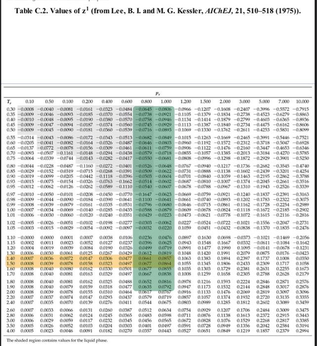 Solved solve Z^o and Z^' with the tables of pitzer provide, | Chegg.com