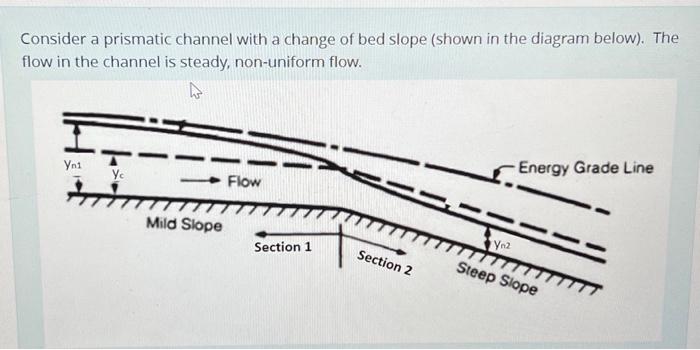 Solved Consider a prismatic channel with a change of bed | Chegg.com