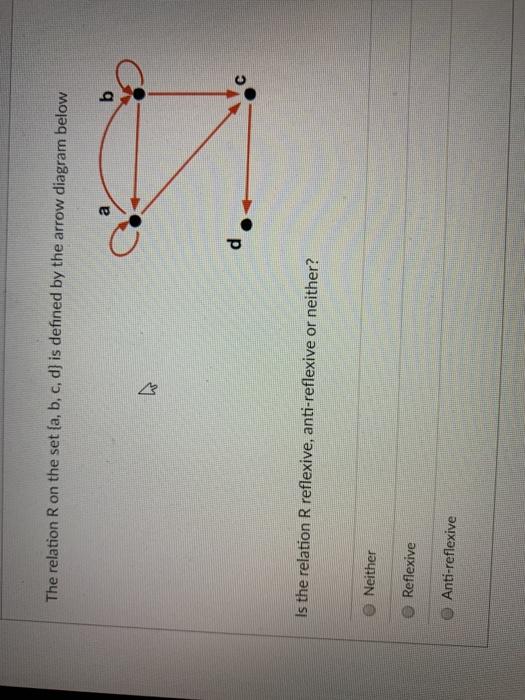 Solved The relation R on the set (a, b, c, d) is defined by | Chegg.com